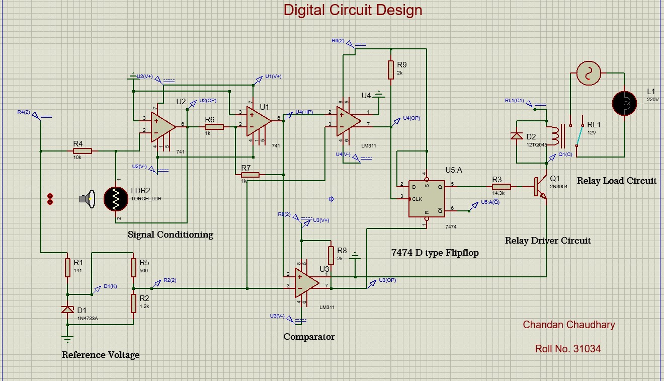 digital circuit design – Chandan Chaudhary